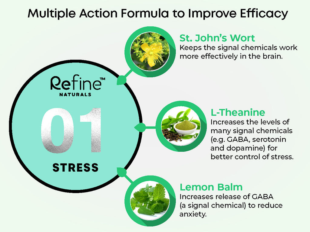 Stress Supplement | Refine Naturals – RefineNaturals-HK